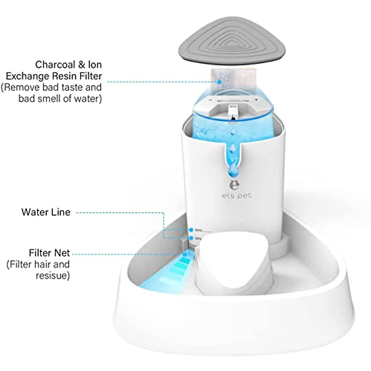 ELS PET Cat Water Fountain with LED, 50oz/1.5L Automatic Pet Water Fountain for Multiple Pets, Ultra Quiet/Adjustable Water Flow/Tertiary Filtration, Waterfall Drinking Dispenser for Cats & Dogs
