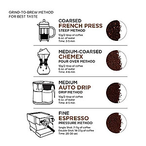 AmazonFresh Just Bright Ground Coffee, Light Roast, 32 Ounce