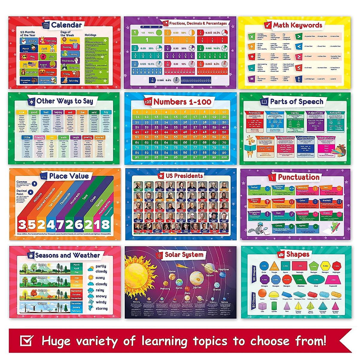 26 Set of 50 Educational Posters for Kids - Multiplication Chart, Periodic Table, USA, World Map, Sight Words, Word Families, Homeschool Supplies, Classroom Decorations - Laminated & Flat, 17x11