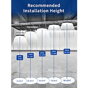 6 Pack300W UFO LED High Bay Light, 30000 LM Factory Warehouse Industrial Lighting, 6000-6500K Shop Warehouse LED Lights, IP54 Waterproof, Commercial LED Bay Lighting for Garage Factory Workshop Gym