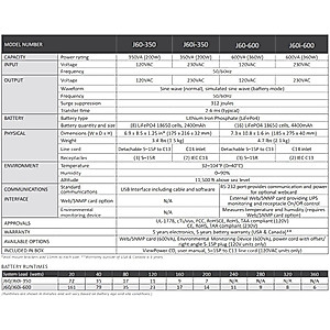Xtreme Power Conversion J60-350 Lithium UPS 350VA/200W 120VAC