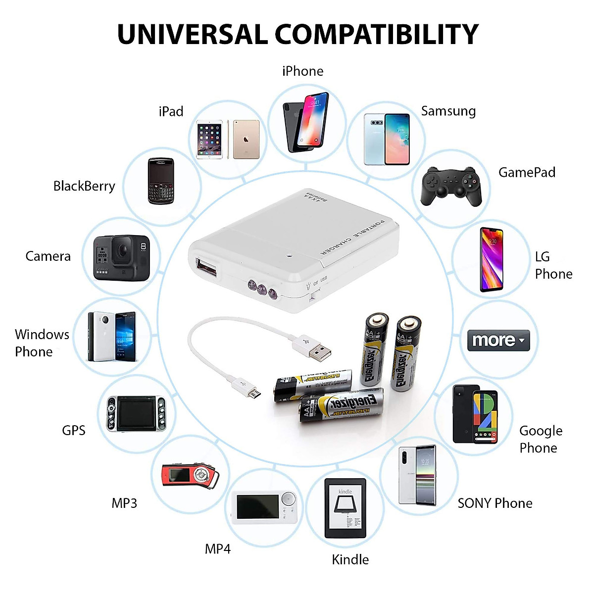 Success4Sport Portable AA Battery Travel Charger Works for Asus ZenPad 10 16GB and Emergency Re-Charger with LED Light! (Takes 4 AA Batteries,USB-C) [White]