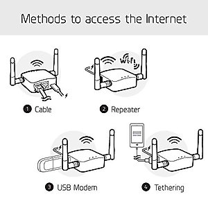 GL.iNet GL-AR300M16-Ext Portable Mini Travel Wireless Pocket Router - WiFi Router/Access Point/Extender/WDS | OpenWrt | 2 x Ethernet Ports | OpenVPN/Wireguard VPN | USB 2.0 Port