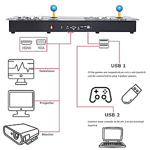 SupYaque 26800 Games in 1 Pandora Box Arcade Console - 3D Games, 1-4 Players - Favorite List, Save/Search/Hide/Pause Game, HDMI VGA to Connect for TV- Powerful Hardware for Arcade Gaming