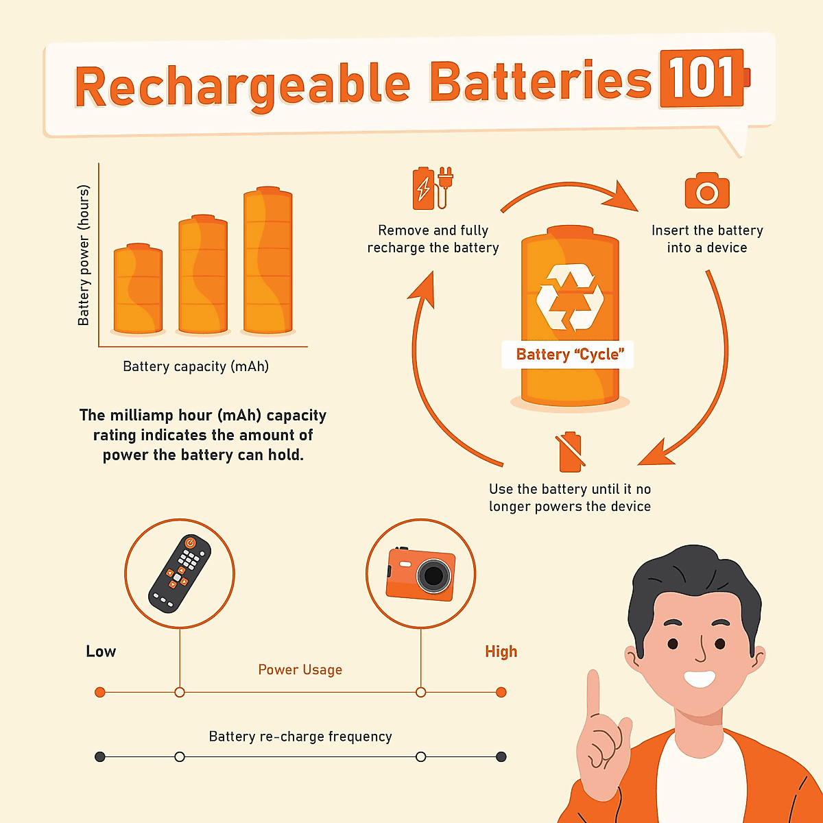 Amazon Basics 4-Pack Rechargeable AA NiMH High-Capacity Batteries, 2400 mAh, Recharge up to 400x Times, Pre-Charged
