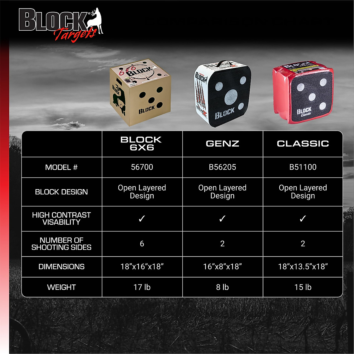 Field Logic Block 6-Sided Arrow Archery Target with Polyfusion Technology, Black, 18 x 18 x 16 (B56700)