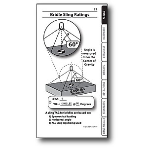 Rigging Handbook 4th Edition