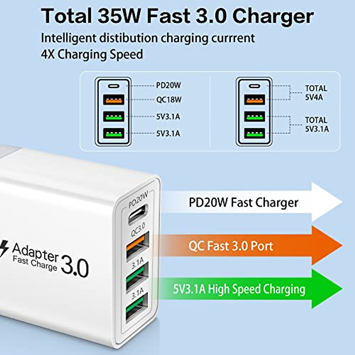35W USB C Charger Block, 4-Port Upgraded USB Wall Charger USB-C Power Adapter with 2 Pack 10FT Right Angle USB C Cables Compatible for Samsung S22,Google Pixel 7,6,Tablet White