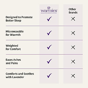 Intelex Warmies Microwavable French Lavender Scented Plush, Meerkat Warmies