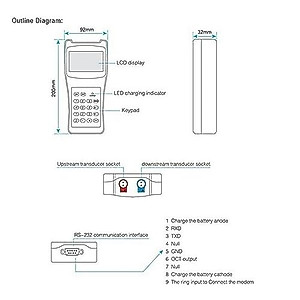 Flow Control Meter Ultrasonic Liquid Flow Meter, TDS-100H-S2+M2 Sensor DN15-DN700mm Water Flowmeter Used in Petroleum,Food, Etc.
