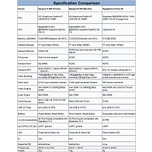 Banana Pi BPI-P2 Zero Allwinner H3 Single Board Computer with Quad-core Cortex-A7 CPU Mali400MP2 GPU Onboard 512MB DDR 3 SDRAM 8GB eMMC 100M LAN for IoT Development Support Android Linux