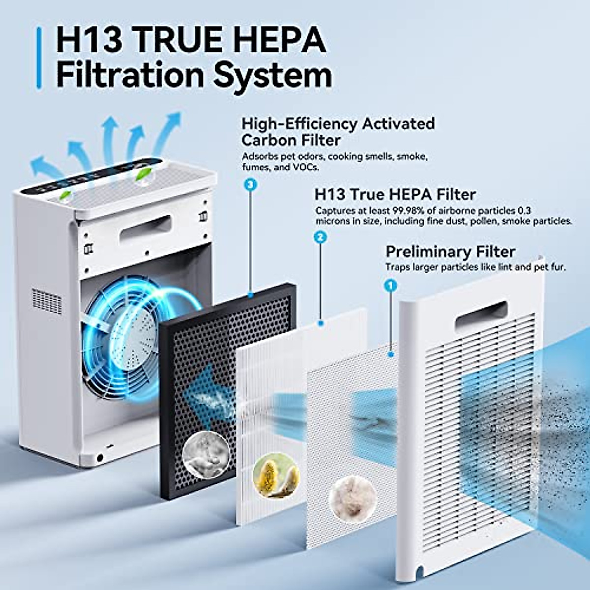 Tailulu H13 True HEPA Machine for Home Large Room up to 1614 Ft², Helpful for Dust Smoke Pollen Allergies Pets Hair Dander, Ozone Free, White