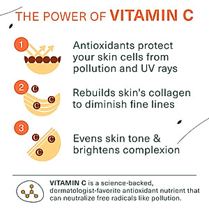 Botanic Tree Vitamin C Face Wash - Facial Cleanser for All Skin Types, Aging Skin, Dry Skin, Minimizing Acne scars, Brightening, Reduce Breakouts - Face Wash for Women & Men