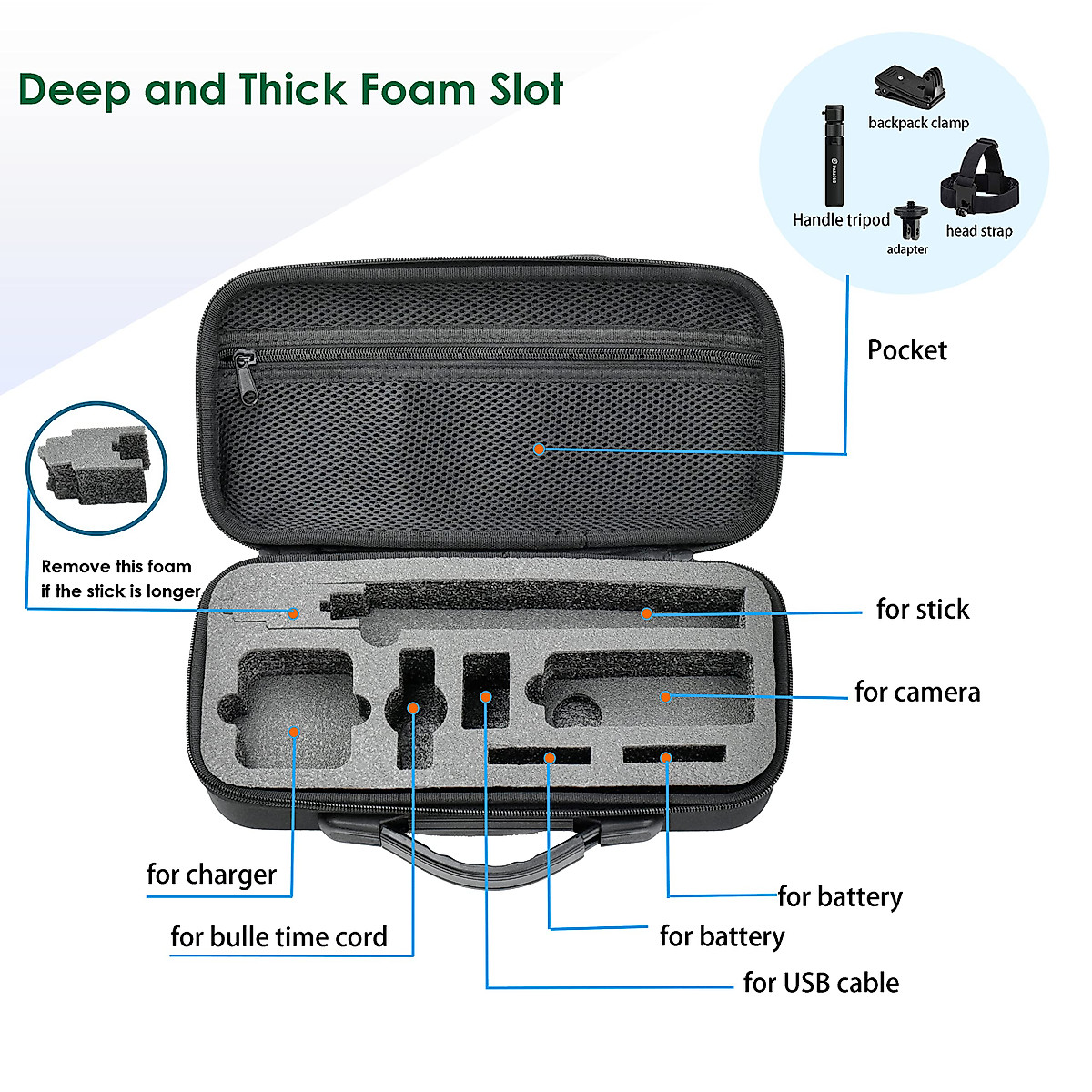 vgsion Carry Case Invisible Selfie Stick for Insta360 One X3 and One X2