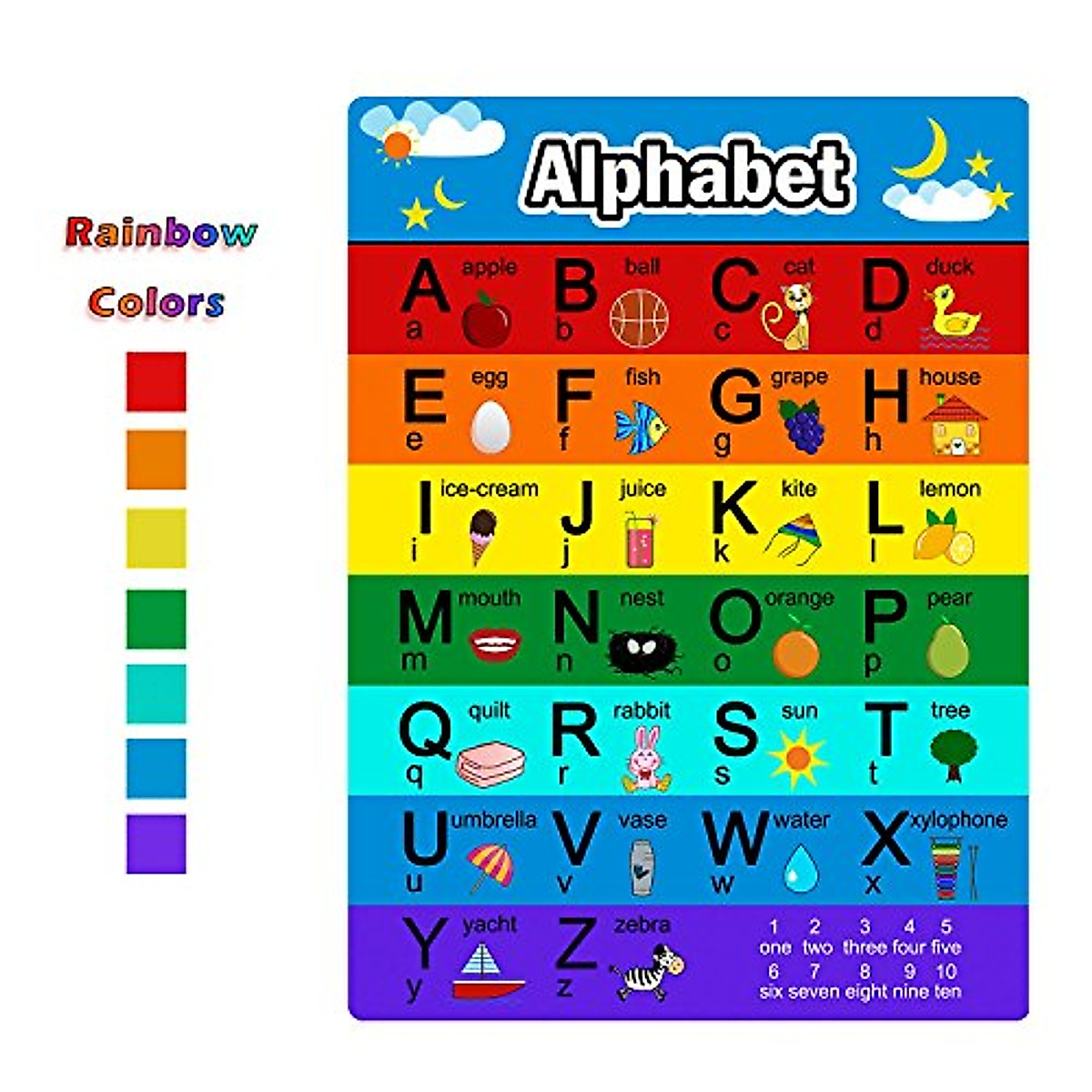 Bememo Alphabet Letters Chart and Numbers 1-100 Chart, 2 Pieces Educational Posters Preschool Learning Posters for Toddlers and Kids