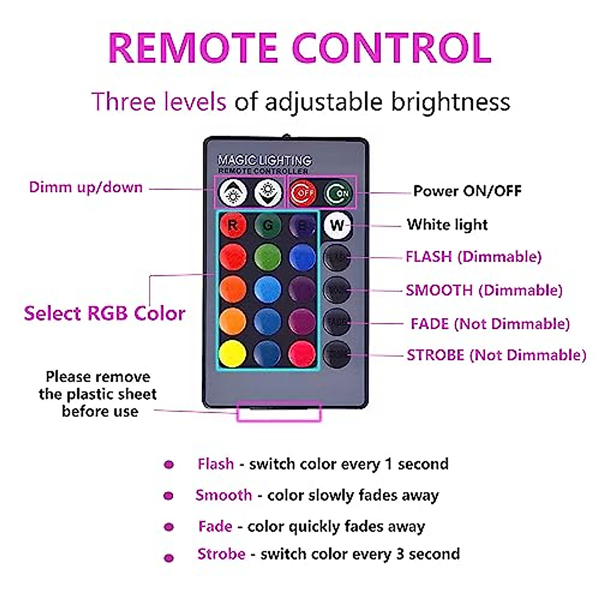 YKNAWOIR RGB Color Changing Light Bulb with Remote Control, RGBW LED Light Bulb A19 E27 White 5W 450LM 12 Color Choices Multicolor Dimmable Flood Light Bulb for Party Bedroom Home