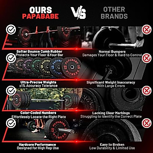 papababe High-Bounce Bumper Plates, Olympic Weight Plates with Colored Fleck-Rubber, Weight Plate for Weightlifting and Strength Training (55 LB, Pair)