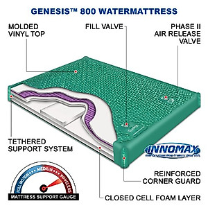 InnoMax Genesis 800 Ultra Waveless Lumbar Support Waterbed Mattress, Queen