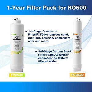 iSpring F2-RO500 1-Year Replacement Filter Pack for RO500 Tankless Reverse Osmosis Water Filtration System