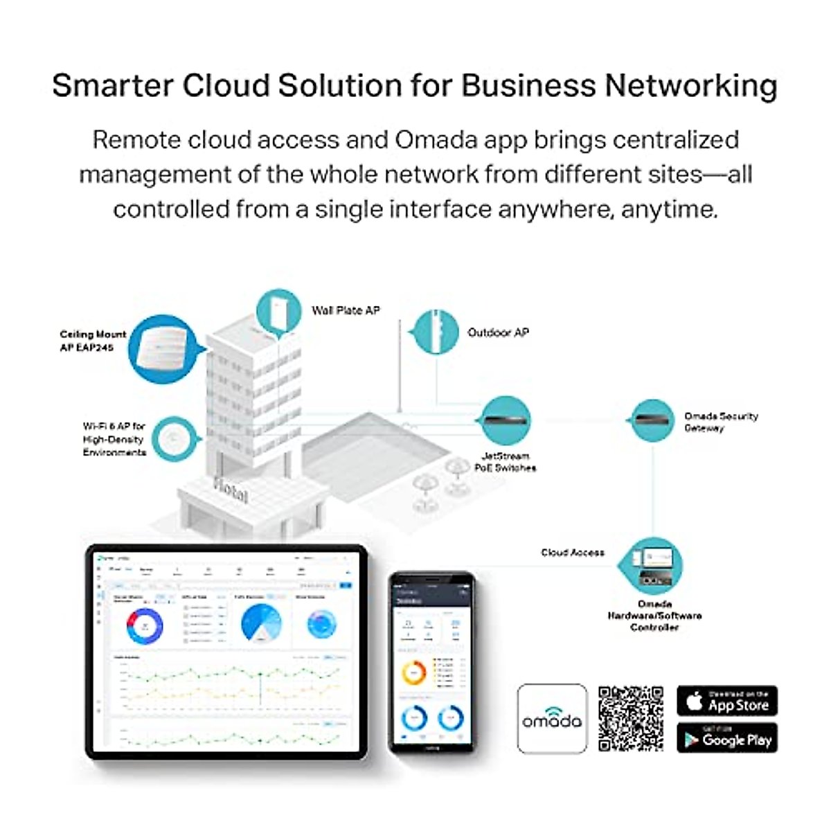 TP-Link EAP245 V3 | Omada AC1750 Gigabit Wireless Access Point | Business WiFi Solution w/ Mesh Support, Seamless Roaming & MU-MIMO | PoE Powered | SDN Integrated | Cloud Access & Omada App | White