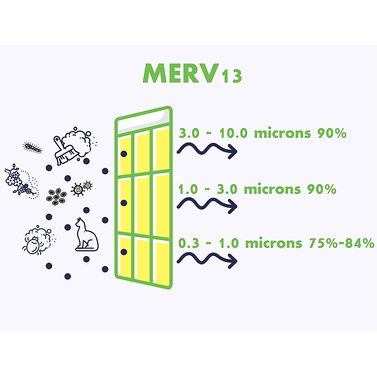 FilterLot 20x25x2 Air Filter MERV 13, Pleated HVAC AC Furnace Filters (12-Pack)