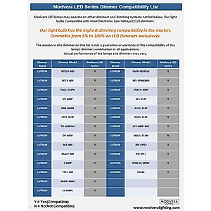 Modvera Lighting - 25W Equal LED Candelabra Bulb Bent Tip 2 Watts Warm White 2700K E12 Base Filament Style Chandelier Bulb. UL Listed, RoHS Compliant - 6 Pack