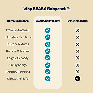 BEABA Babycook Neo Baby Food Maker | Non-Toxic Glass & Stainless Steel | Trusted by Celebrity Moms | Sustainable Baby Food Processor | Global Leader | 34 Servings in 20 Mins