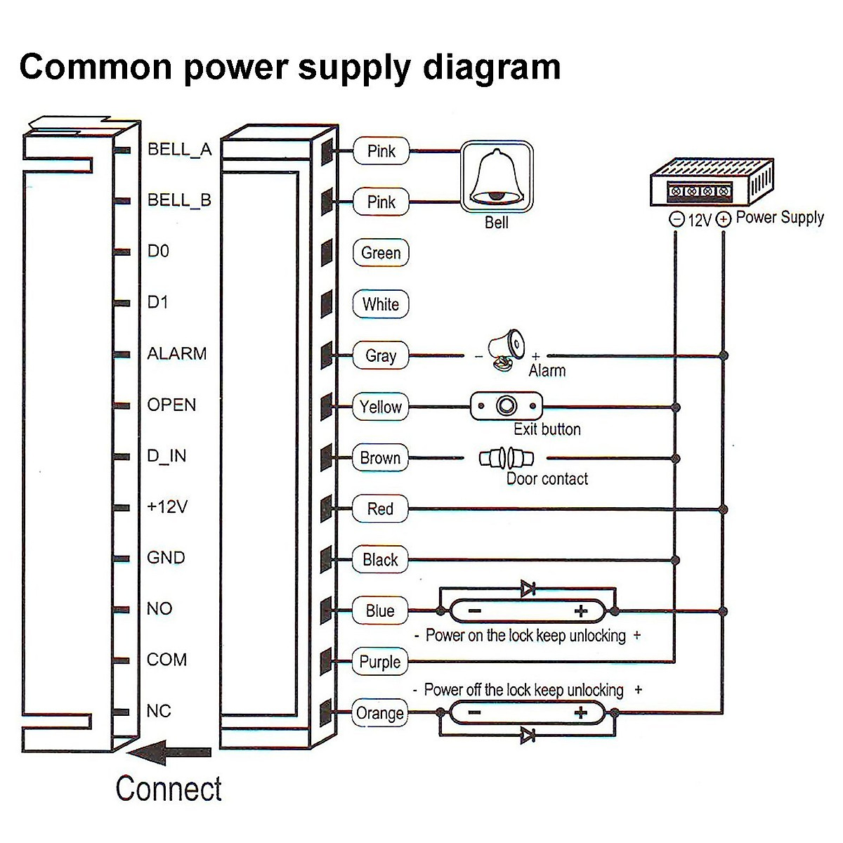 UHPPOTE Touch Access Control Keypad with Wiegand 26-bit Interface Support 2000 Users for 125khz RFID Card