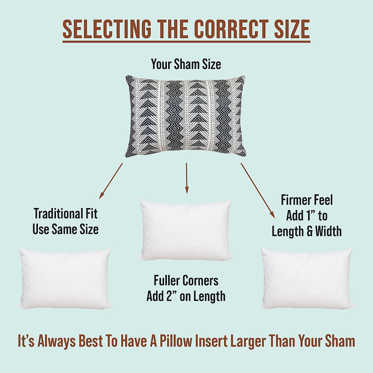 Pillowflex Premium Polyester Throw Pillow Insert - 14x36 - Ultra Soft Large Rectangle Throw Pillow, Couch Sham, Lumbar, Back, Sofa - Machine Washable - Decorative Accent Form - 1 Soft Pillow