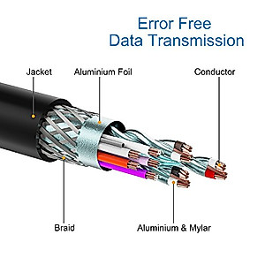 Moread DisplayPort (DP) to VGA Adapter, Gold-Plated Display Port to VGA Adapter (Male to Female) Compatible with Computer, Desktop, Laptop, PC, Monitor, Projector, HDTV - Black