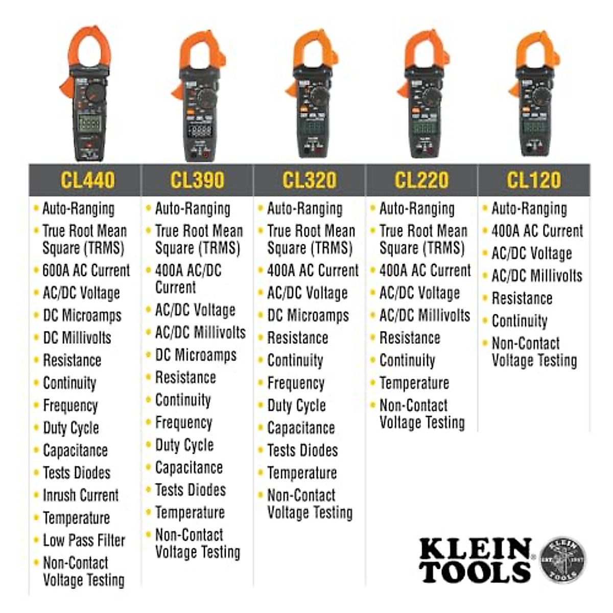 Klein Tools CL700 Autoranging Digital Clamp Meter, TRMS 600Amp, AC/DC Volts, Current, LoZ, Continuity, Frequency, NCVT, Temp, More, 1000V