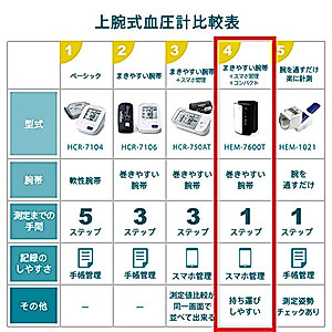 Omron Upper Arm Type Sphygmomanometer HEM-7600T-BKN (Black)【Japan Domestic Genuine Products】