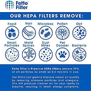 Fette Filter -DC5151H HEPA Filter Compatible with DEWALT Wet Dry Vacuum Models DC515 DCV517 DCV517B Part # DC5151H includes 2 replacement filters.