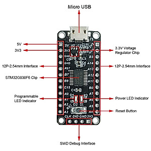 DONGKER STM32G030F6 Development Board, STM32 Cortex-M0 System Board Core Mini System Development Board USB Programmable MCU Controller