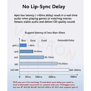 Bluetooth Receiver for Home Stereo RCA, 3.5mm AUX Wireless Audio Adapter for Home and Car Stereo System,NFC-Enabled