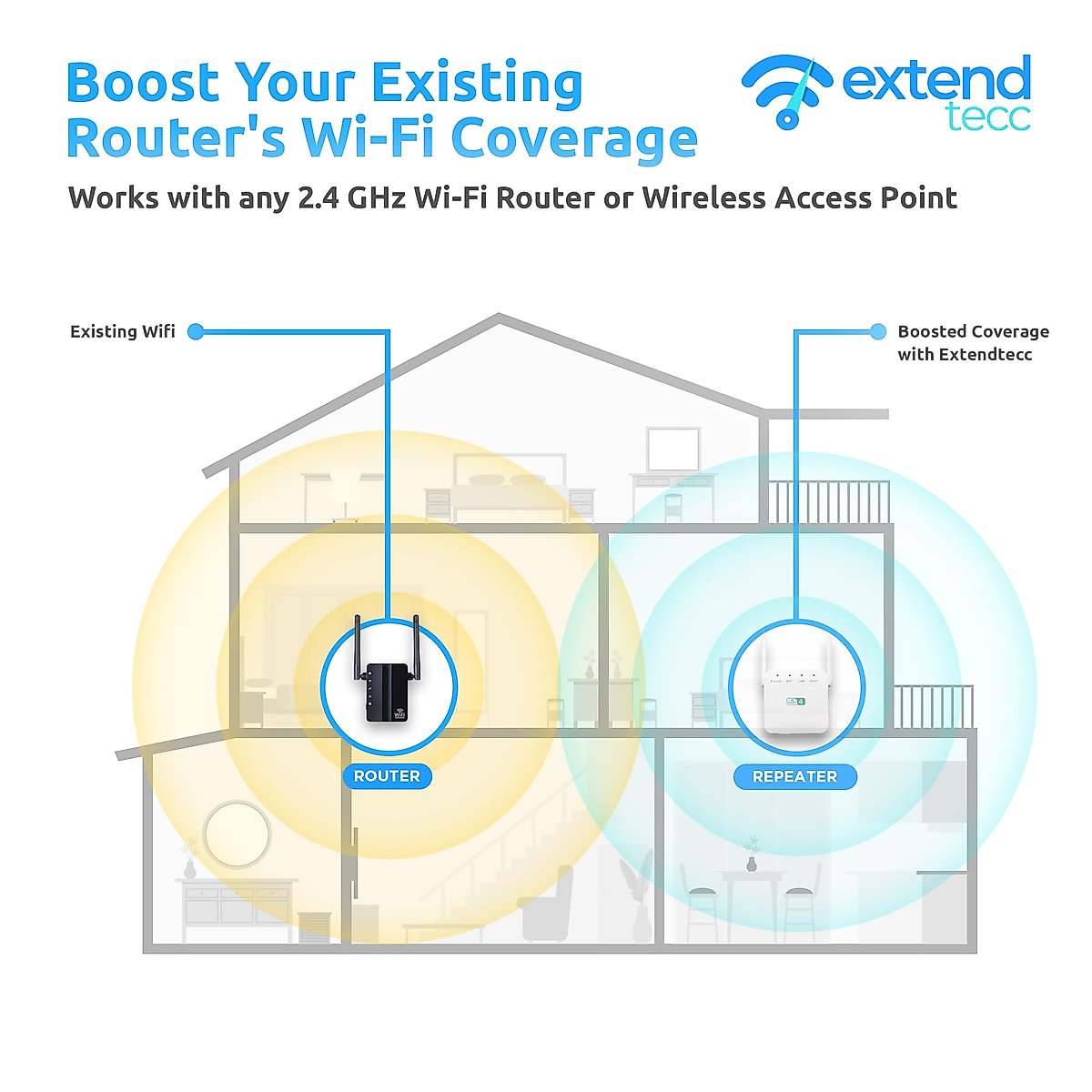 Extendtecc WiFi Booster Wireless WiFi Extender Signal Booster 300Mbps, WiFi Repeater Wireless Signal Booster 2.4 GHz Dual Band 4 Antennas 360° Full Coverage Internet Extender
