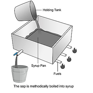 VBENLEM Maple Syrup Evaporator Pan 24x24x7 Inch Stainless Steel Maple Syrup Boiling Pan for Boiling Maple Syrup