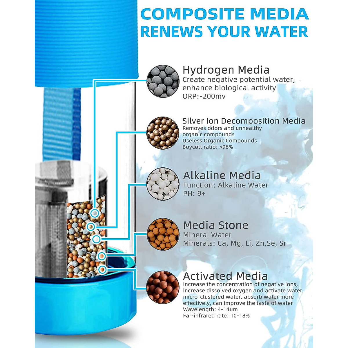 Filterelated Alkaline Water Bottle Replacement Filter Cartridge for Filterelated 6501 Alkaline Water Cup