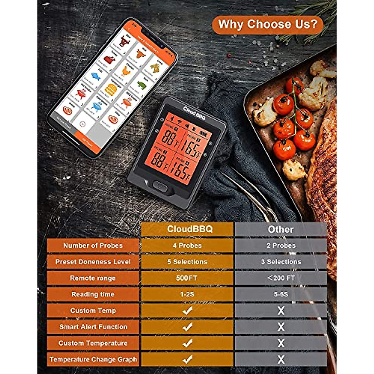 Cloud bbq Wireless Meat Thermometer of 500FT, Bluetooth Meat Thermometer for Smoker Oven, Grill Thermometer with Four Probes, Smart Rechargeable BBQ Thermometer for Cooking Turkey Fish Beef