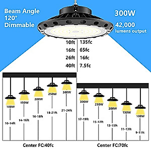 300W UFO LED High Bay Light 42000lm (Eqv.1250W MH/HPS), 5000K Daylight, 0-10V Dimmable, IP65 Waterproof, US Plug with 5ft UL Cable Commercial Lighting Fixture for Warehouse Workshop Factory Area