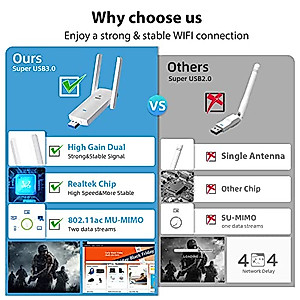 USB WiFi Adapter 1300Mbps USB 3.0 WiFi Dongle Dual Band WiFi Wireless Network Adapter for Desktop Laptop PC, Supports Windows 11/10/8.1/8/7, Mac OS 10.9-10.15, Dual 5dBi High Gain Antennas