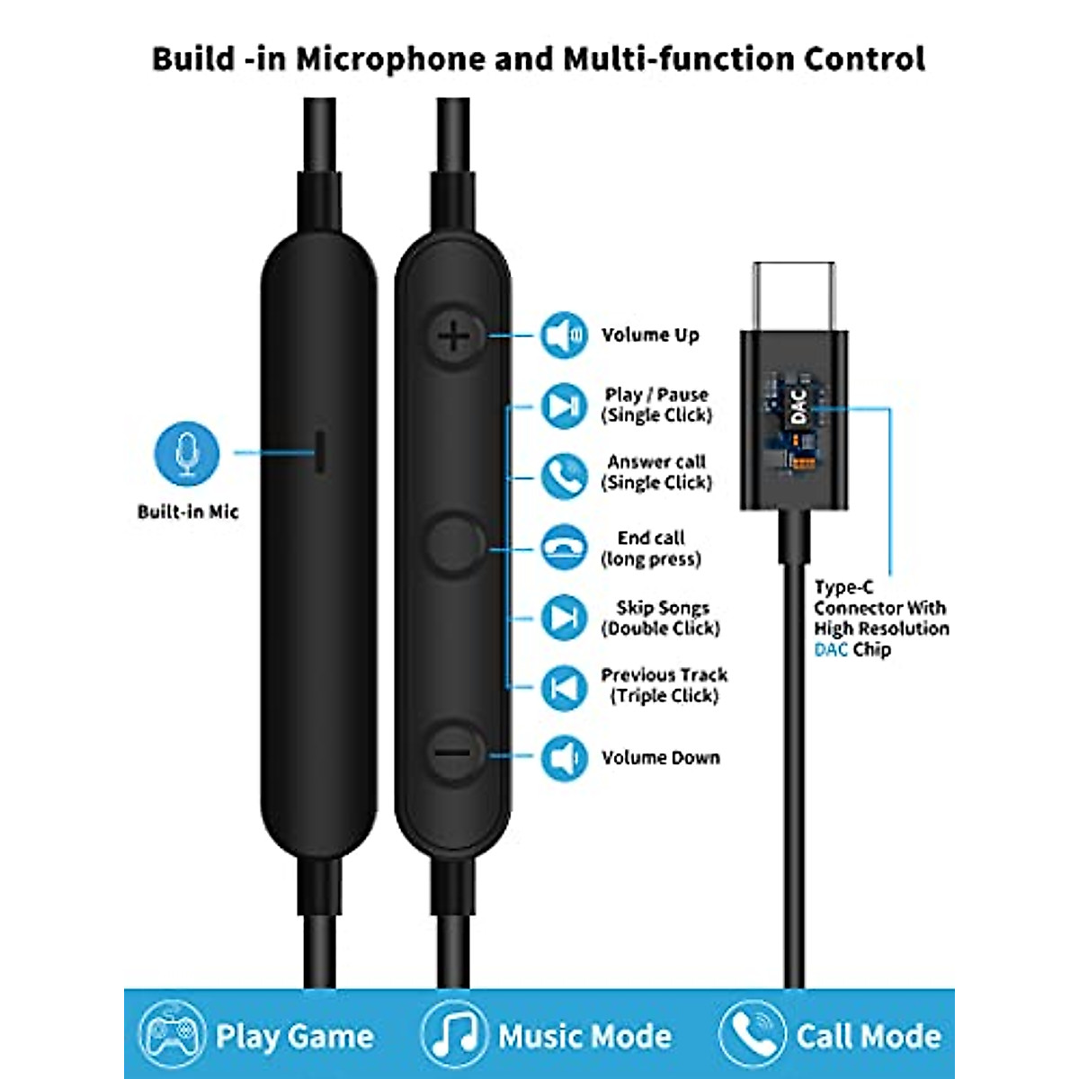 TITACUTE USB C Headphone for Samsung S23 S22 S21 S20 A53 A54 Wired Earbuds Magnetic in-Ear Type C Earphone with Microphone Volume Control Bass Stereo Noise Canceling Galaxy Z Flip Pixel 6 6a 7 OnePlus