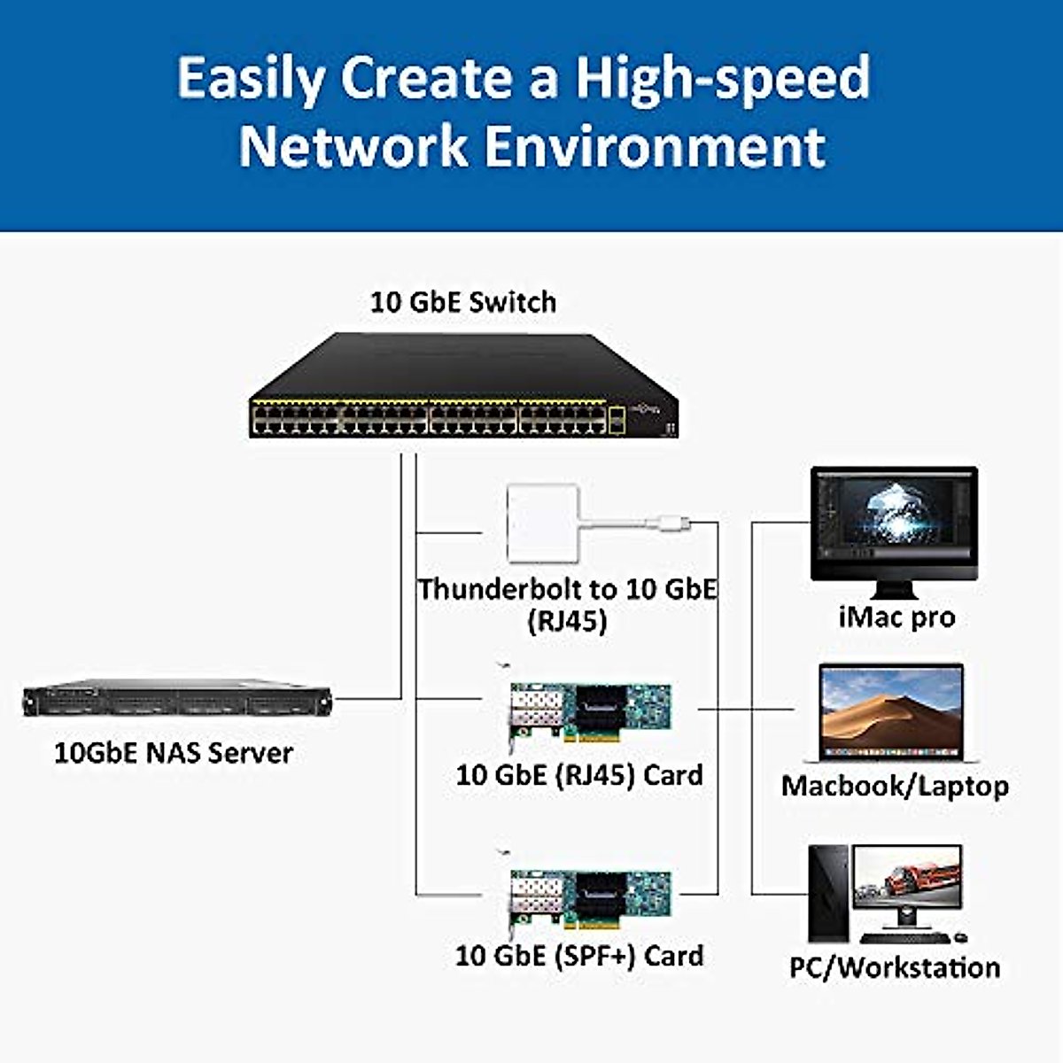TERRAMASTER U4-111 10GbE NAS 4-Bay Network Storage Server Enterprise-Class Apollo Quad Core 1.5GHz Plex Media Server (Diskless)