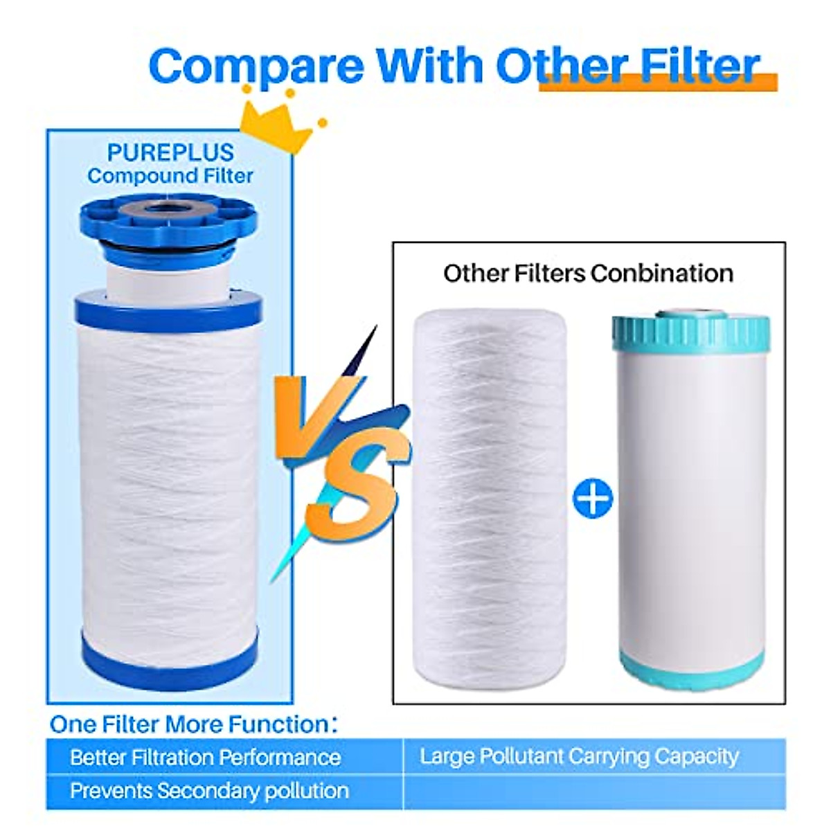 PUREPLUS 10"×4.5" String Wound Sediment Filter Compound With Iron Reducing Filter,Compatible With Whole House Water Filtration System For Well Water, 1Pack