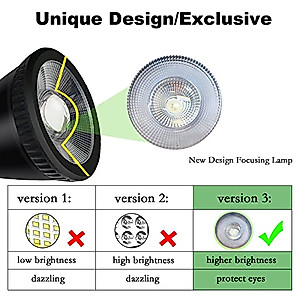 GUYULUX Solar Spotlight Outdoor Upgraded, Stay On All Night, 5000mAh LED Security Light Solar Powered, Exclusive Optical Solar Projector Light Auto On/Off Waterproof for Flag/Yard/House/Garden 2-Pack