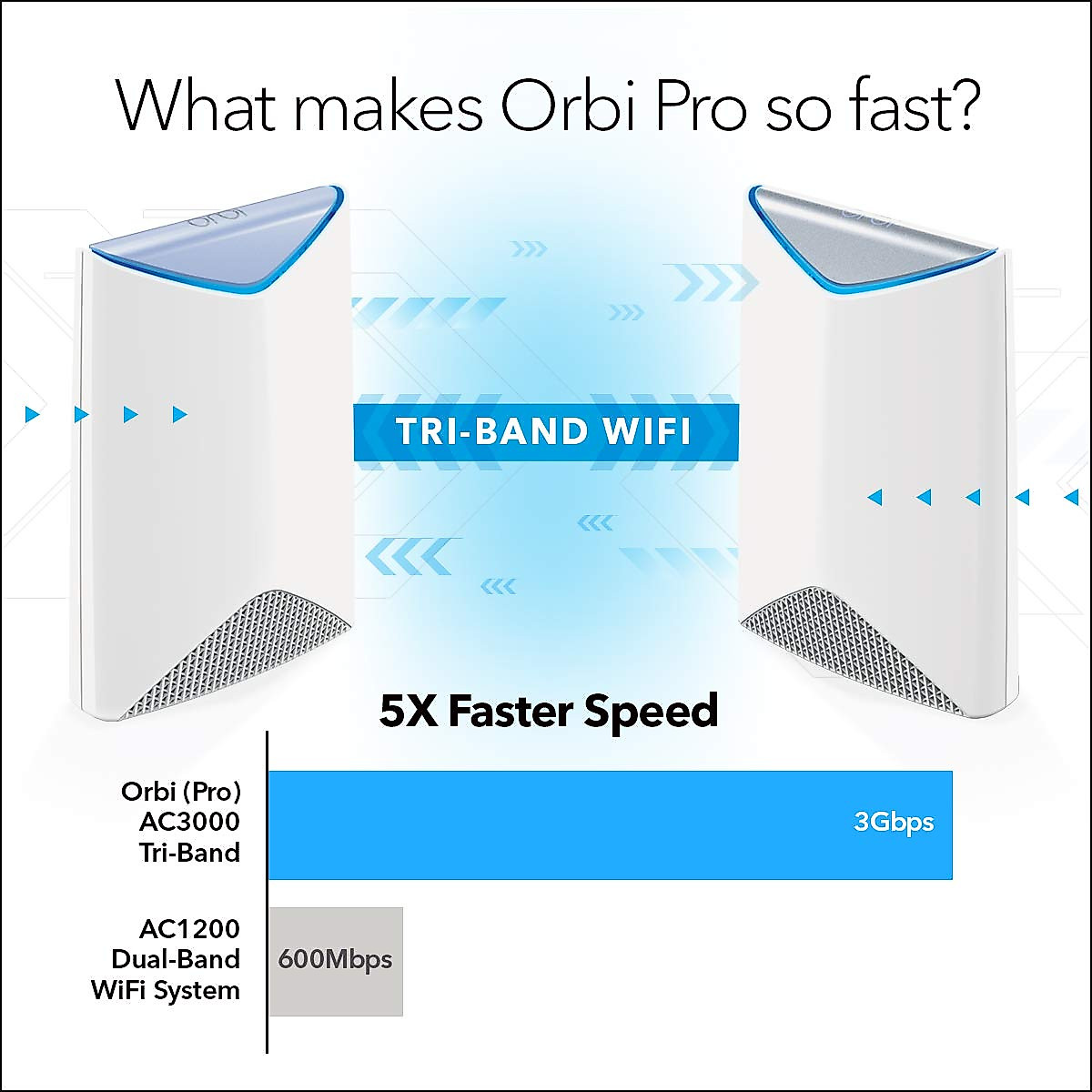 NETGEAR Orbi Business Mesh WiFi, Indoor Expansion (SRS60)