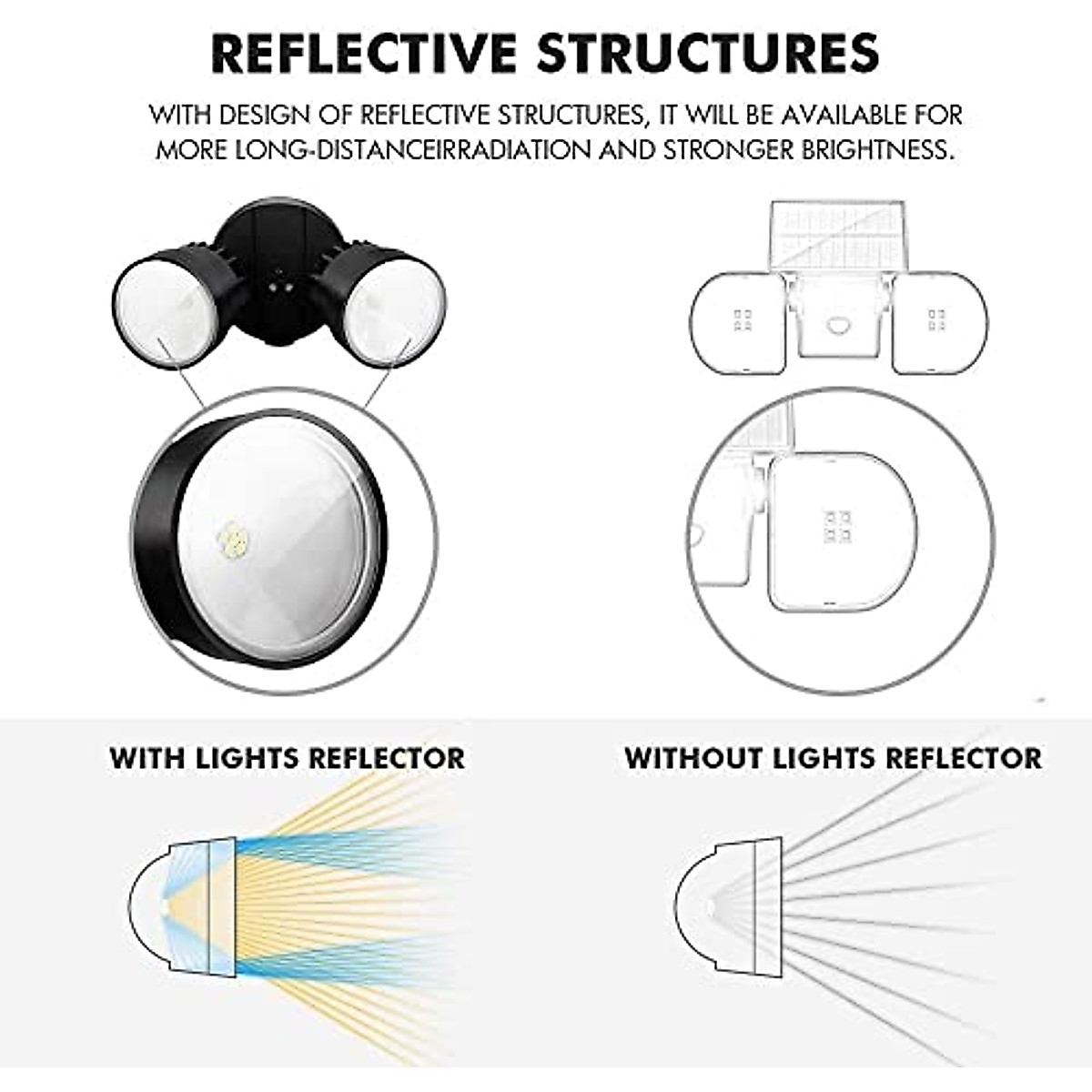 LUTEC 2 Packs P6221B 1130 Lumen 15 Watt 28 LED Dual-Head Flood Light Outdoor, Waterproof Exterior Security Wall Light for Patio, Garden,Yard-Black