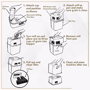The Kitchen Mill Electric Grain Mill - High Speed Wheat Grinder, Corn Grinder, Grain Grinder, Flour Mill - Assembled in the USA - Stainless Steel Milling Chamber