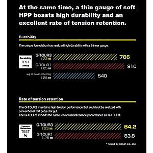 GOSEN G-Tour 3, 16L Black 40' Good Feeling at Impact, Polyester Tennis String