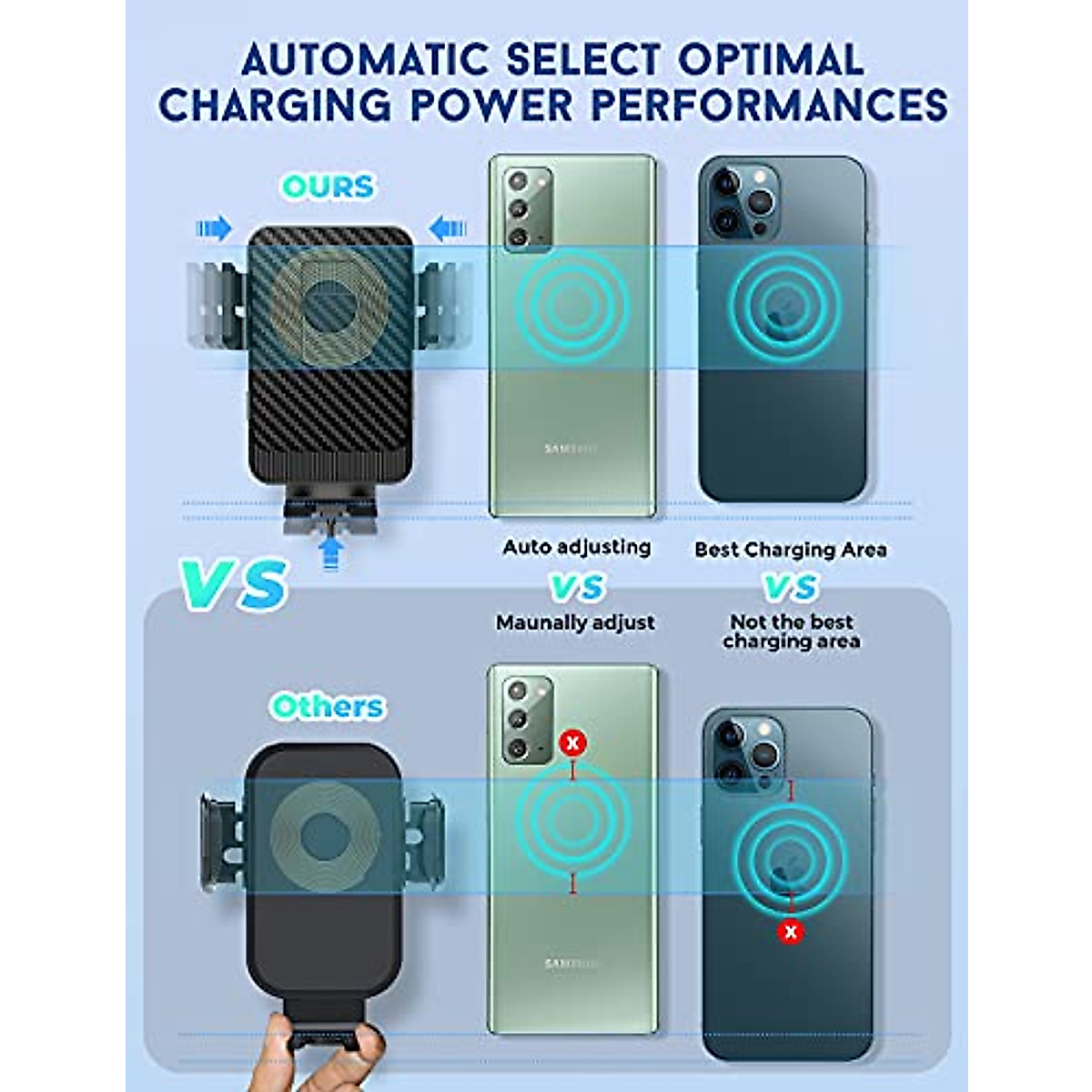 Wireless Car Charger, MOKPR 15W Fast Charging Car Mount Auto-Clamping Car Charger, Dashboard Windshield Phone Holder Compatible with iPhone 14/13/13 Pro/12 pro/12/11/X/8, Samsung S23/S22/S10/S9/S8